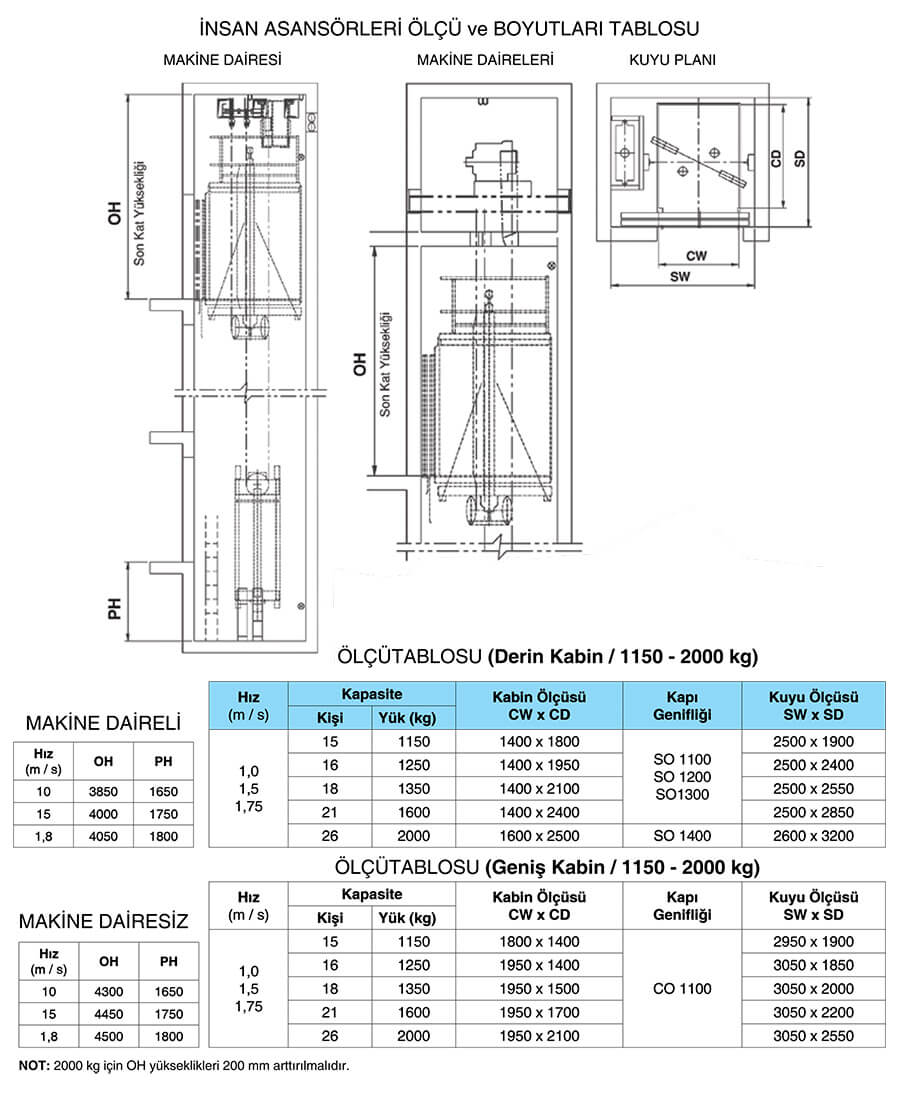 Mast — Elevators & Escalators